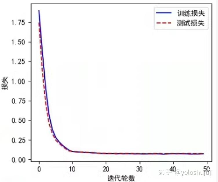 基于卷积神经网络cnn实现旋转机械故障诊断——实现数据集:cwru西储大学轴承,jn江南大学轴承,东南大学齿轮,hust华科轴承注:pytorch和tensorflow两种框架下实现,提供一种