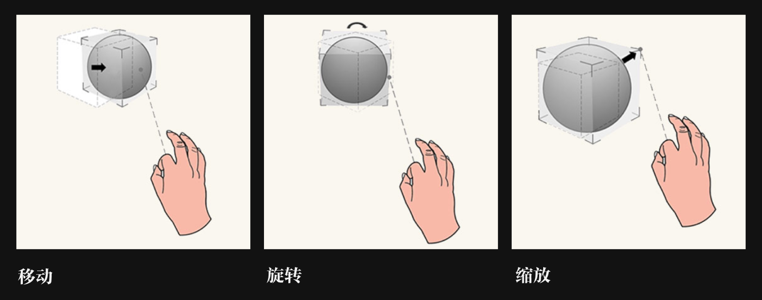 XR手势 - MRTK设计原则 - 知乎