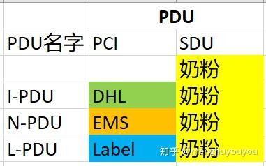 一篇短小精炼的CAN知识4 PDU - 知乎