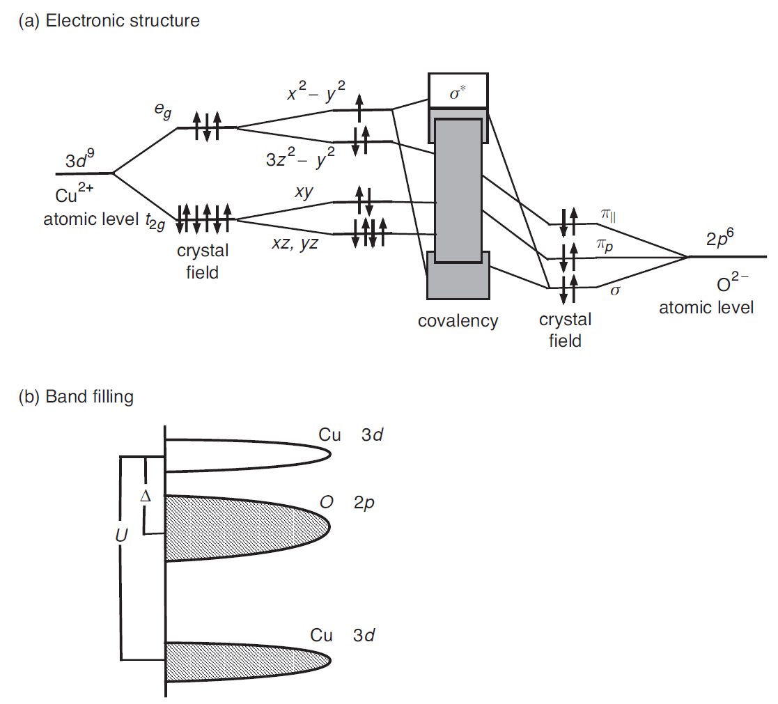 [Phillips 2012] 16.5 动力学谱权重转移 - 知乎