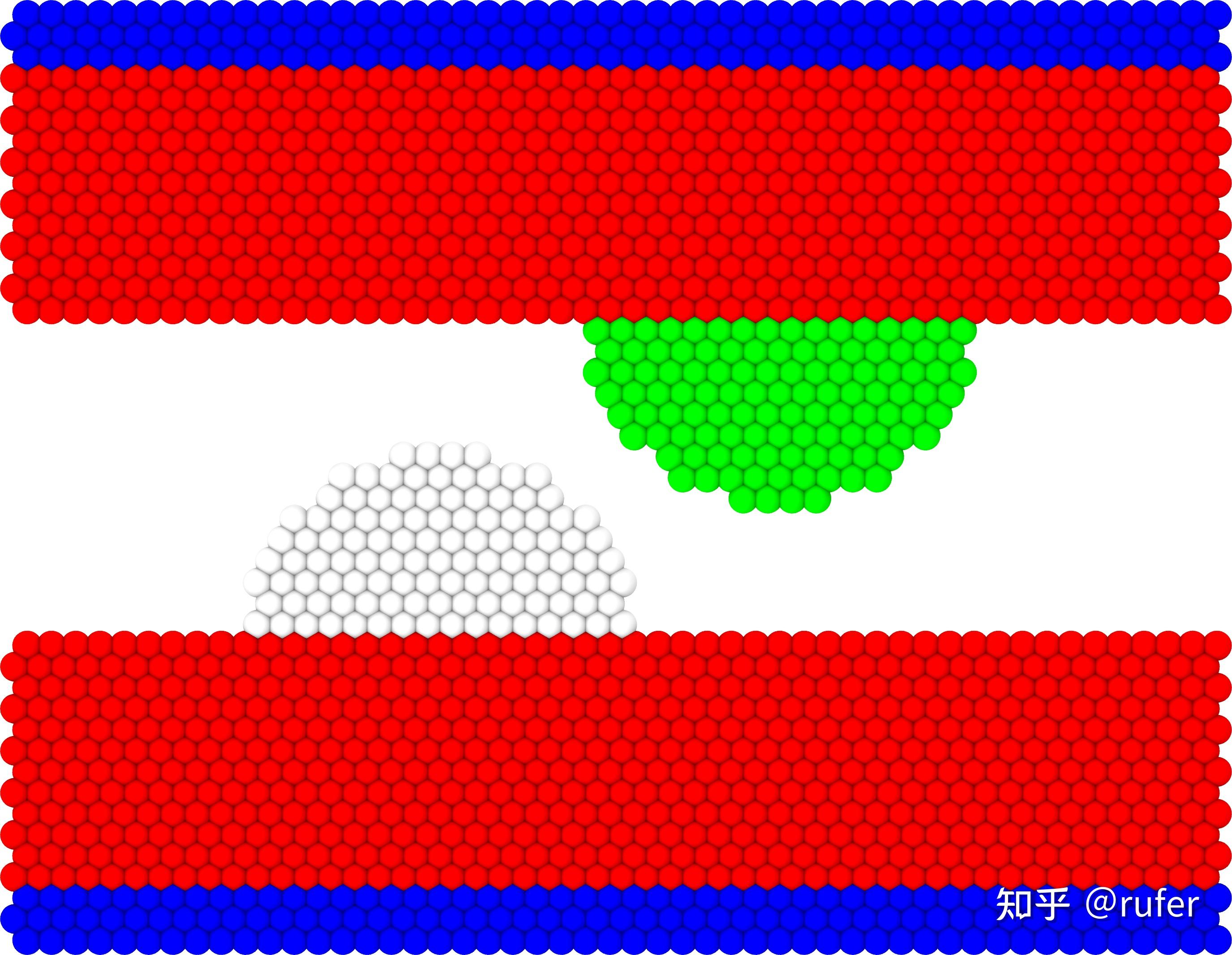 OVITO的python渲染第二弹：设置原子颜色，原子大小和模拟框是否显示 - 知乎