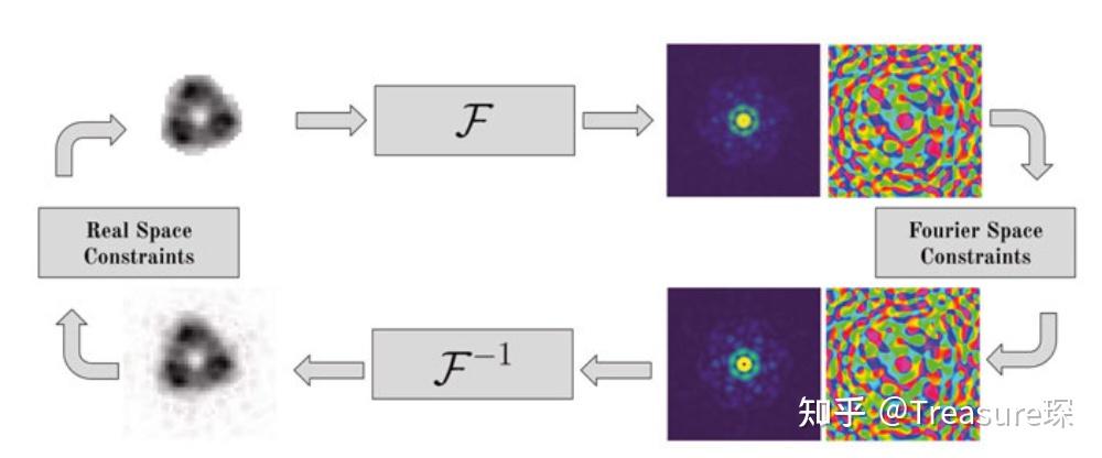 MATLAB光学模拟—— Phase Retrieval相位恢复 - 知乎
