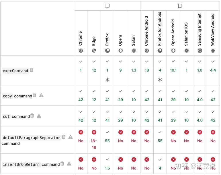 关于浏览器复制粘贴你不可不知的事 - 知乎