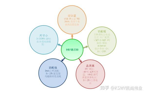 PD Sink（PD诱骗）芯片HUSB238 - 知乎