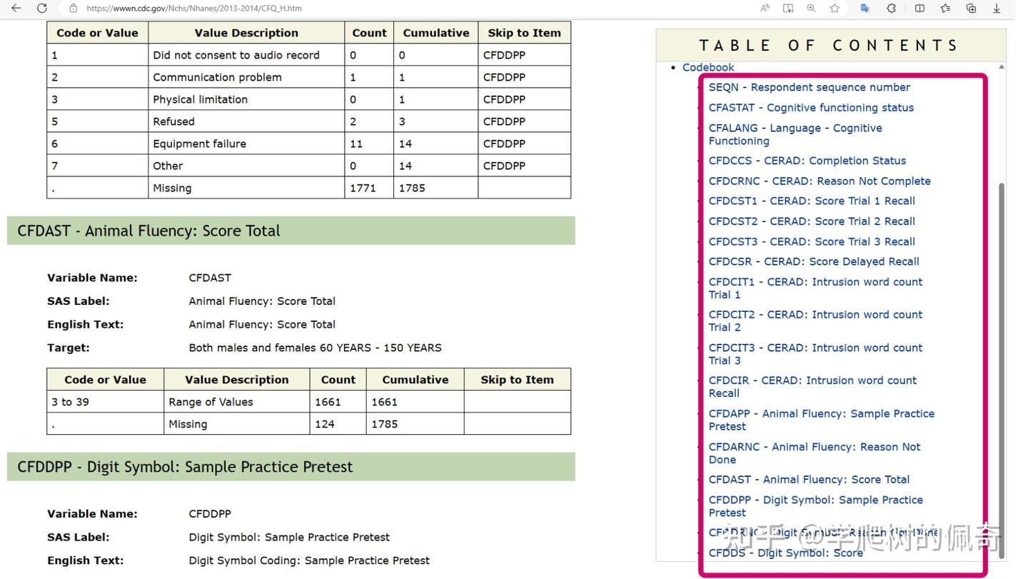 NHANES数据库练手DAY14(喝酒会不会变傻？) - 知乎