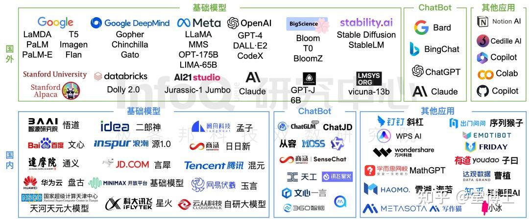 自研4D激光雷达L1 + GPT大语言模型 宇树Unitree Go2四足机器人有啥黑科技？ - 知乎