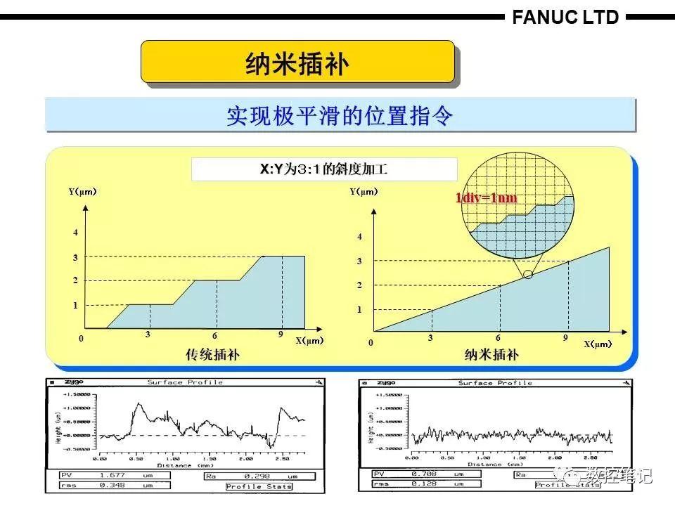 FANUC Series 0i / 0i Mate-MODEL D 区别及功能说明 - 知乎