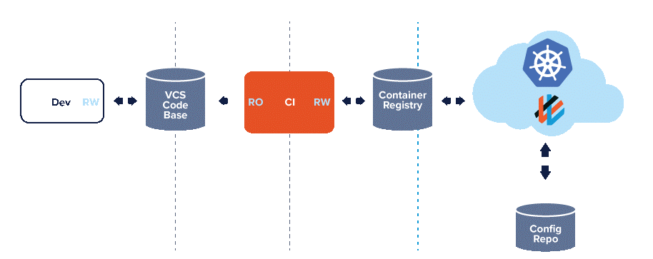 Jenkins X：基于Kubernetes的CI/CD平台 - 知乎