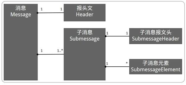 “零”智享丨fast Dds的服务发现机制 知乎