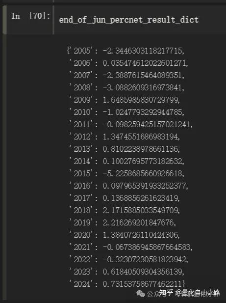 A股日历效应：5穷6绝7翻身？python10行代码证伪 - 知乎