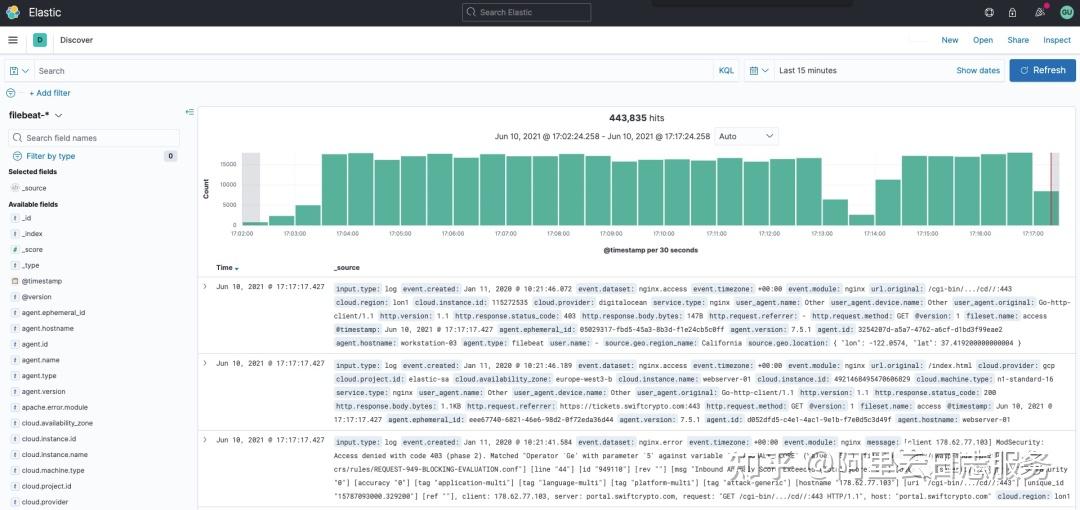 Kibana交互使用实践—— Discover - 知乎