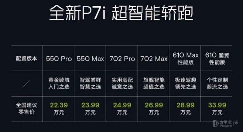 小鹏P7i 550版车型上市 售22.39-23.99万元 - 知乎