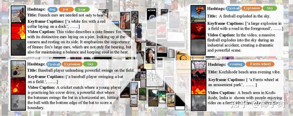 【论文笔记】LanguageBind: Extending Video-Language Pretraining to N-modality by Language-based ...