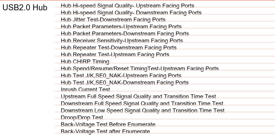 USB2.0 High Speed信号质量测试 - 知乎