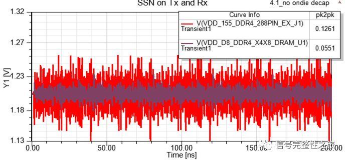 DDR4设计与仿真挑战 - 知乎