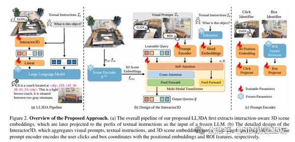CVPR'24 | 复旦最新3D交互大模型LL3DA来袭！ - 知乎