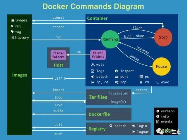 制作一个超级精简的 Docker 镜像只需7步 - 知乎