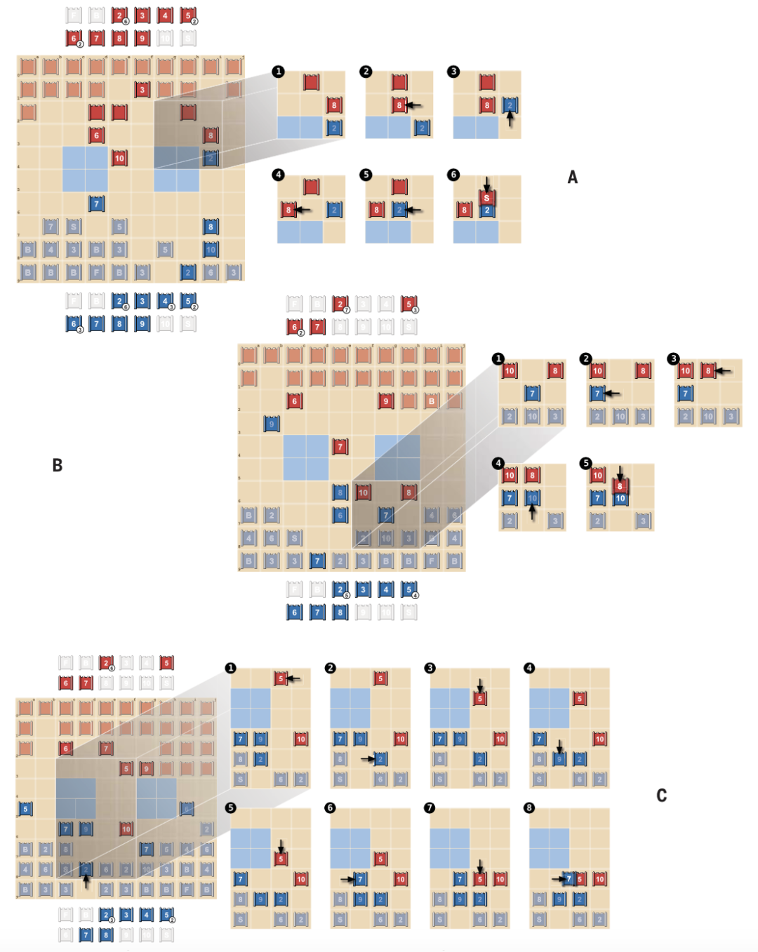 Science：DeepMind又一突破，AI玩转了西洋陆军棋，跻身历史top3 - 知乎