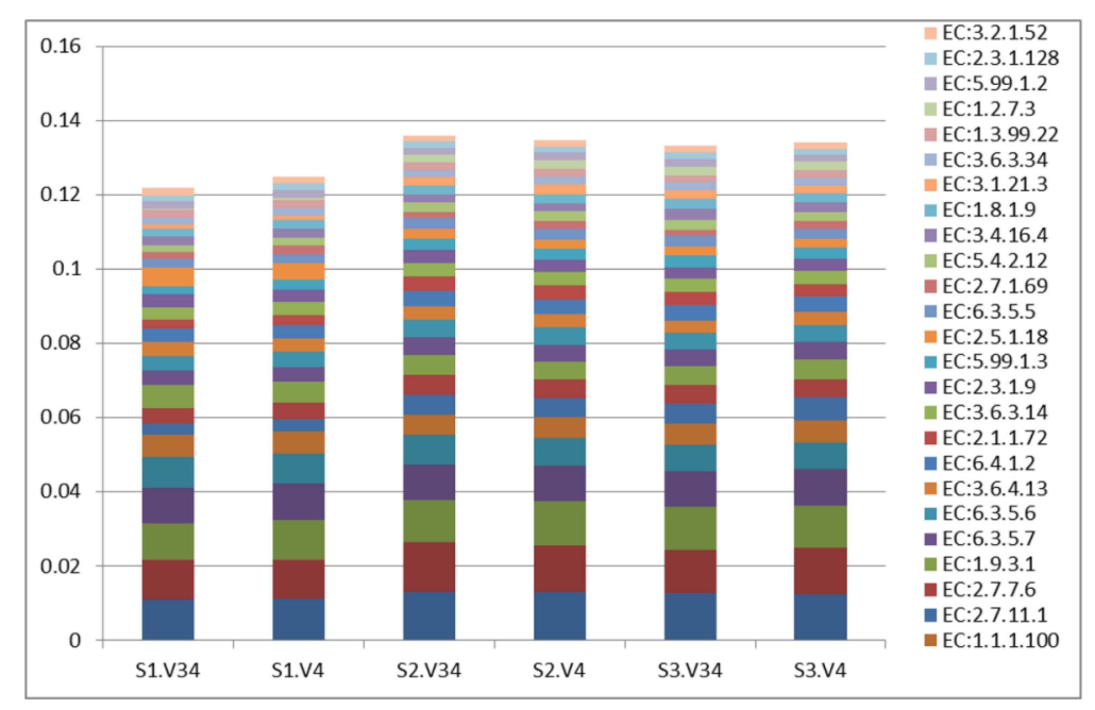 细菌微生物多样性研究—16S V34 vs V4测序结果大揭秘—土壤篇 - 知乎