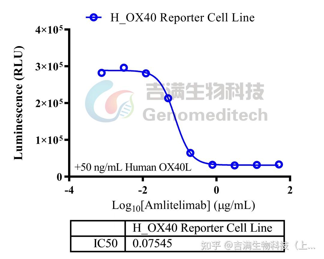 多面手OX40靶点未来可期 - 知乎