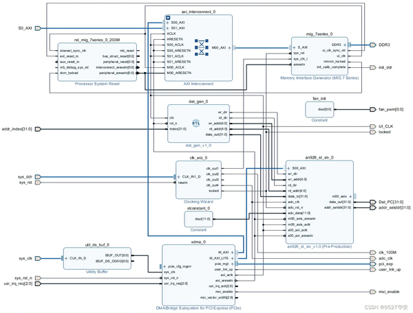 FPGA基于XDMA实现PCIE X8采集AD9226数据 提供工程源码和QT上位机程序和技术支持 - 知乎