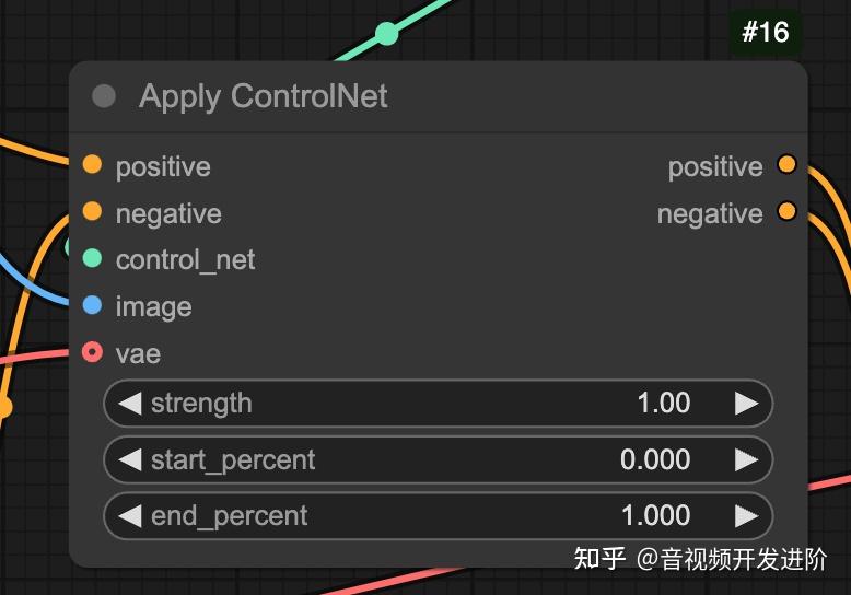 【AIGC 教程】ComfyUI 教程（11）：使用 ControlNet｜AI 生成图片 - 知乎