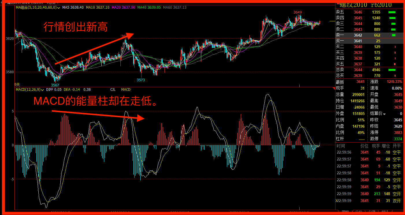 实战：MACD的使用方法 - 知乎