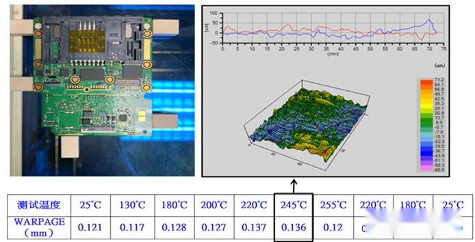 动态翘曲度测试案例|主板BGA开裂失效分析 - 知乎