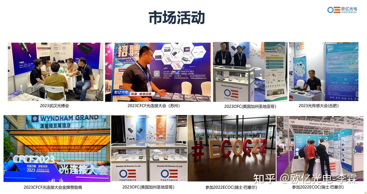 什么是光开关WSS与OCS？ - 知乎