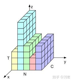 模型优化之Layer Normalization - 知乎