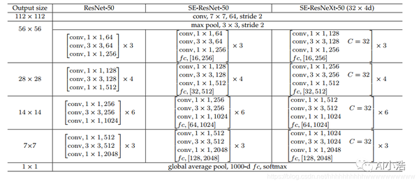 Senet解析与复现（keras，tensorflow2 X） 知乎