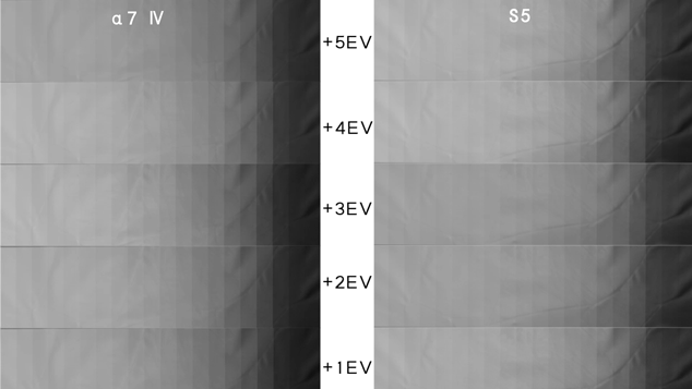 索尼α7 IV、佳能R6、尼康Z6 II、松下S5（上） - 知乎