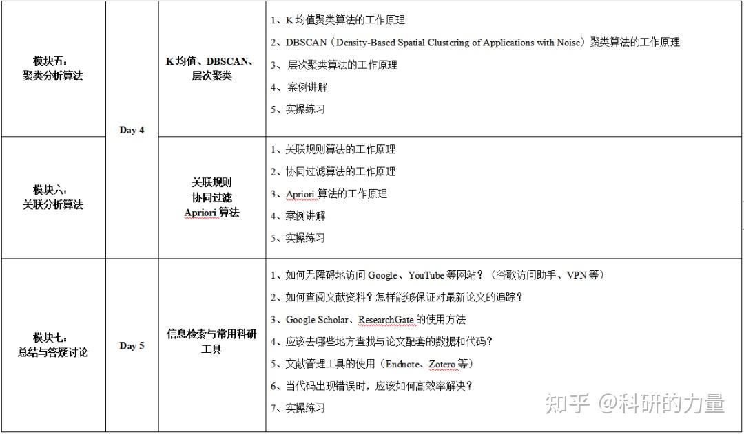 Python数据挖掘与机器学习 知乎