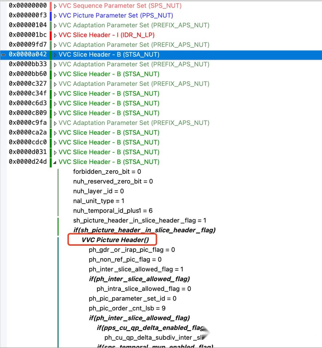 H.266/VVC读书笔记(2)-第三章编码结构 - 知乎