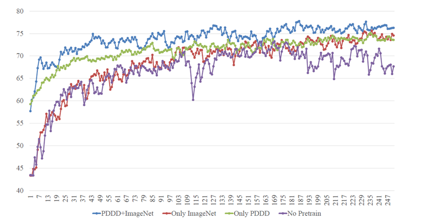 PDDD-PreTrain：一系列常用的预训练模型支持基于图像的植物病害诊断 - 知乎