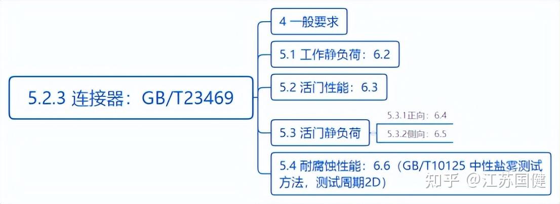 专家解析|新国标GB6095《坠落防护安全带》已实施！ - 知乎