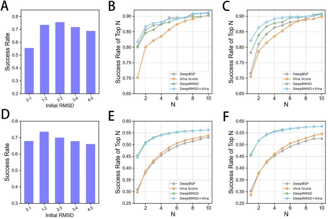 基于深度学习和传统打分函数的配体构象优化框架 - 知乎