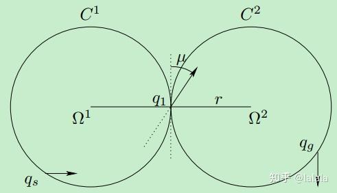 RS&CC&HC曲线 - 知乎