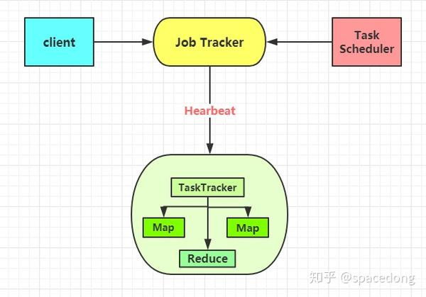 Mapreduce系列:初识mapreduce的应用场景(附java和python代码) 知乎