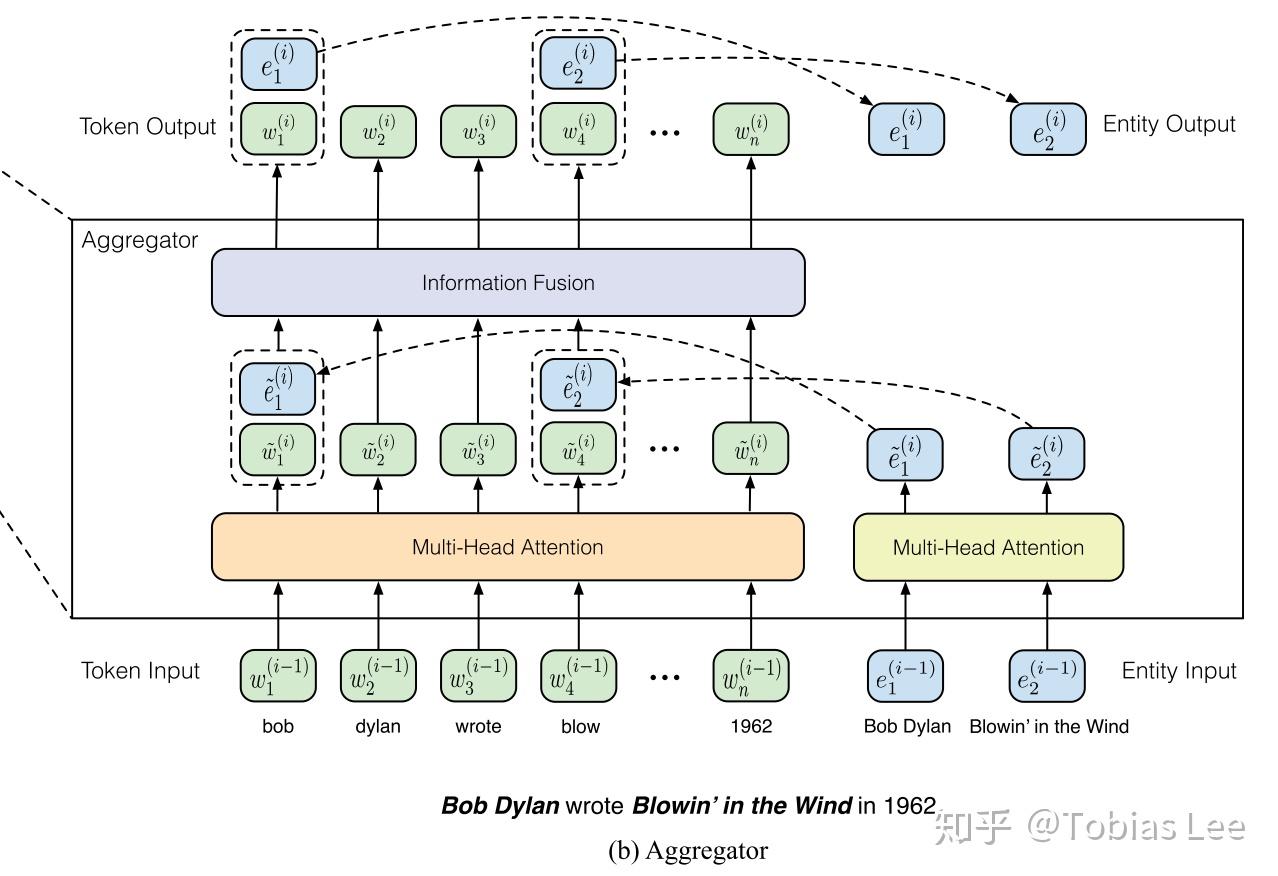 BERT 的演进和应用 - 知乎