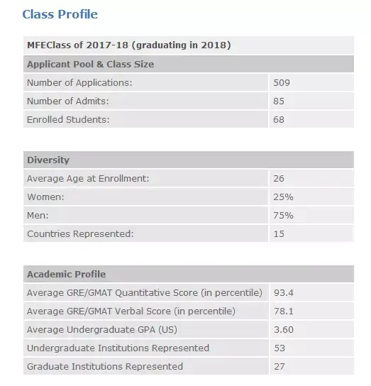 S16商学院 | 录取数据大盘点，看看录了谁？ - 知乎