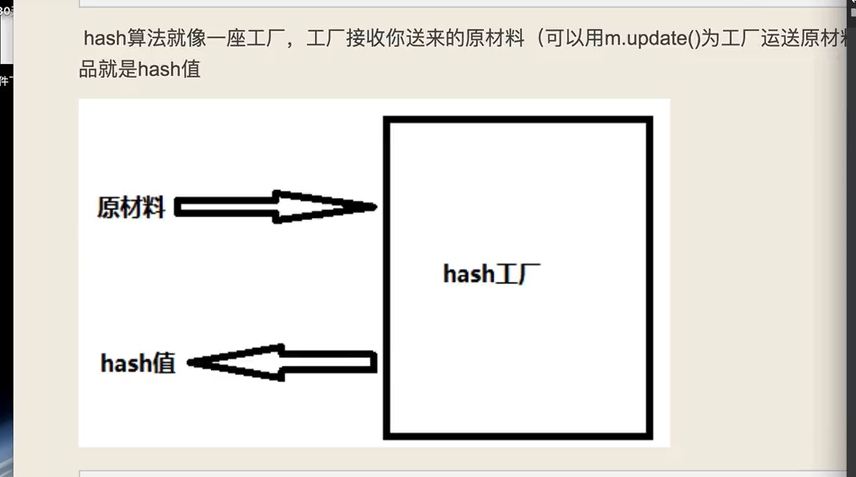 hash介绍 （ update 为bytes类型） - 知乎