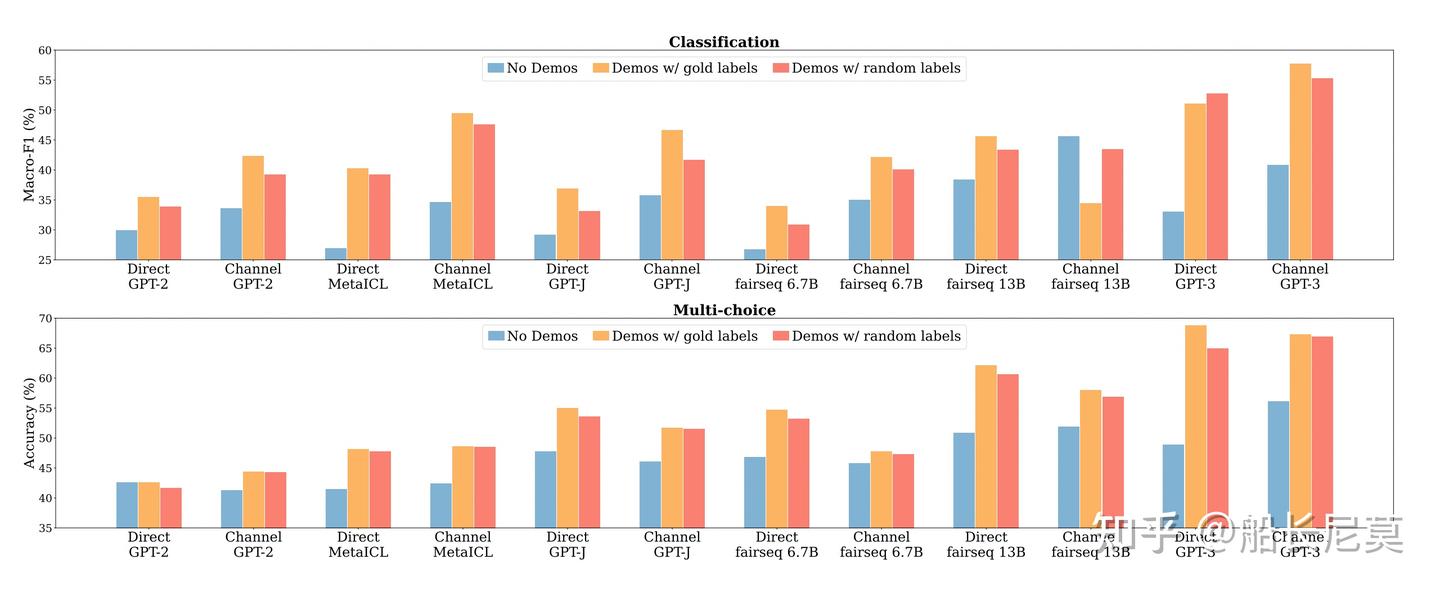 In Context Learning 详解 - 知乎