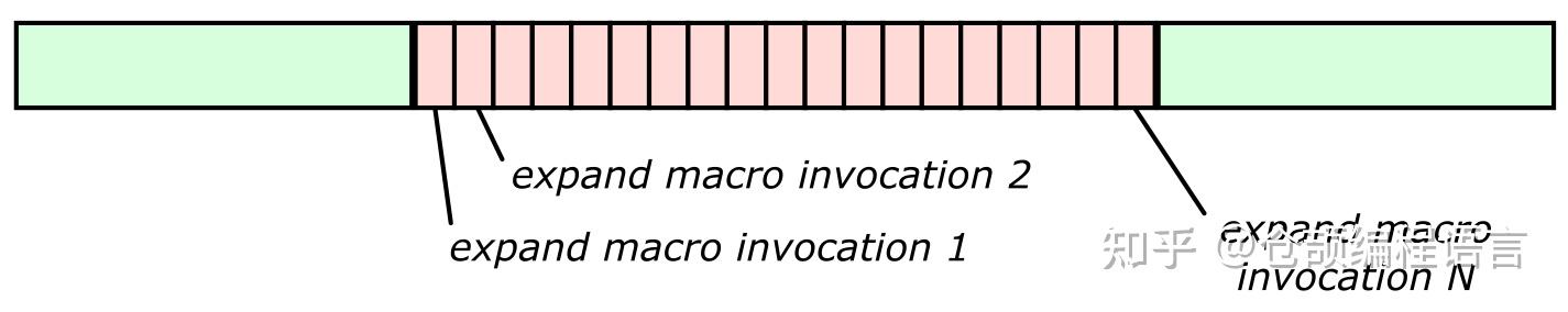 Cangjie macro expansion - 知乎