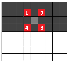 Understanding ISP Pipeline - Demosaicking - 知乎