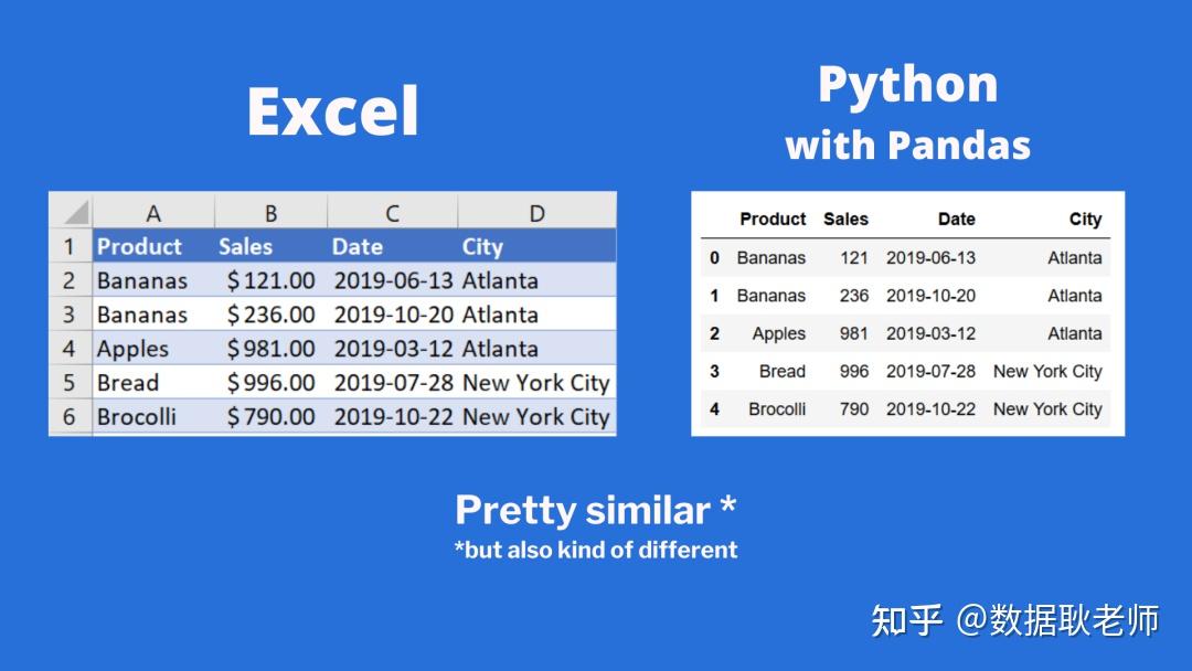 用python实现excel经典功能vlookup及pivot Tables 知乎