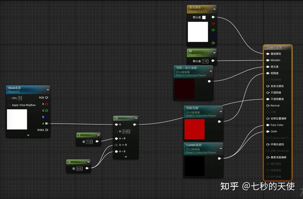 UE5.21风格化渲染探索01---阴影获取 - 知乎
