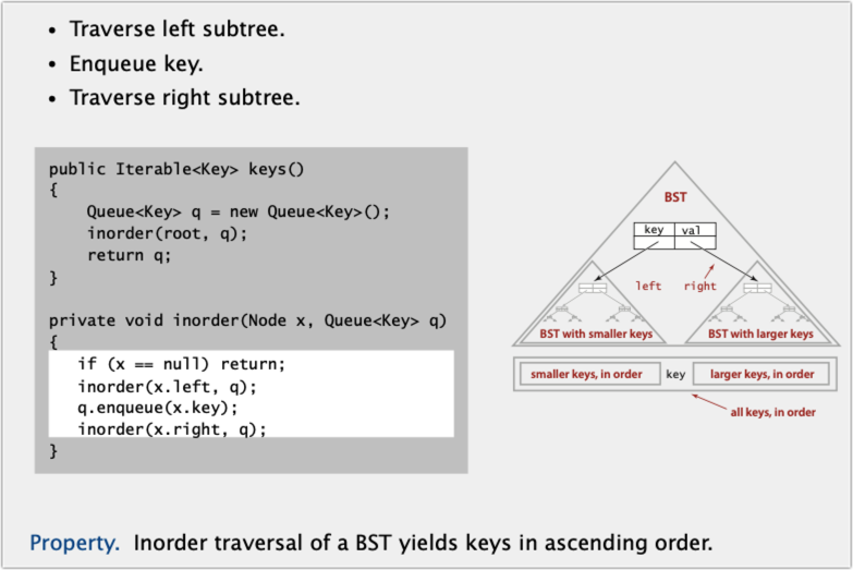 普林斯顿算法（三）：查找 - 知乎