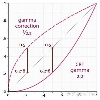 【物理渲染】基础知识 与 Cook-Torrance BRDF 模型 - 知乎