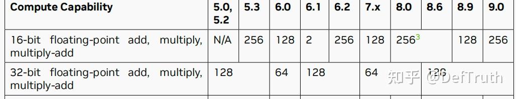 [LLM推理优化]🔥WINT8/4-(00): 通俗易懂讲解-快速反量化算法 - 知乎